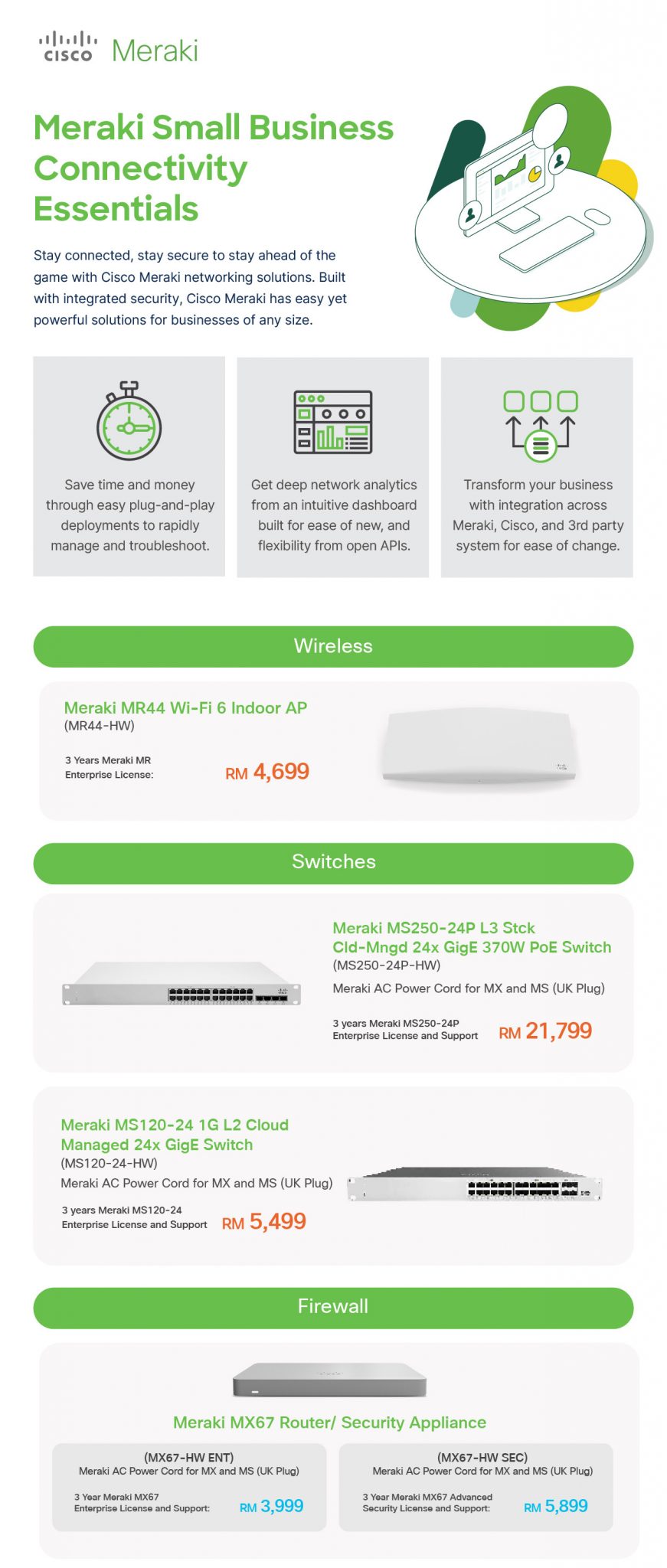 Cisco Meraki – Make Life Easy With Technology